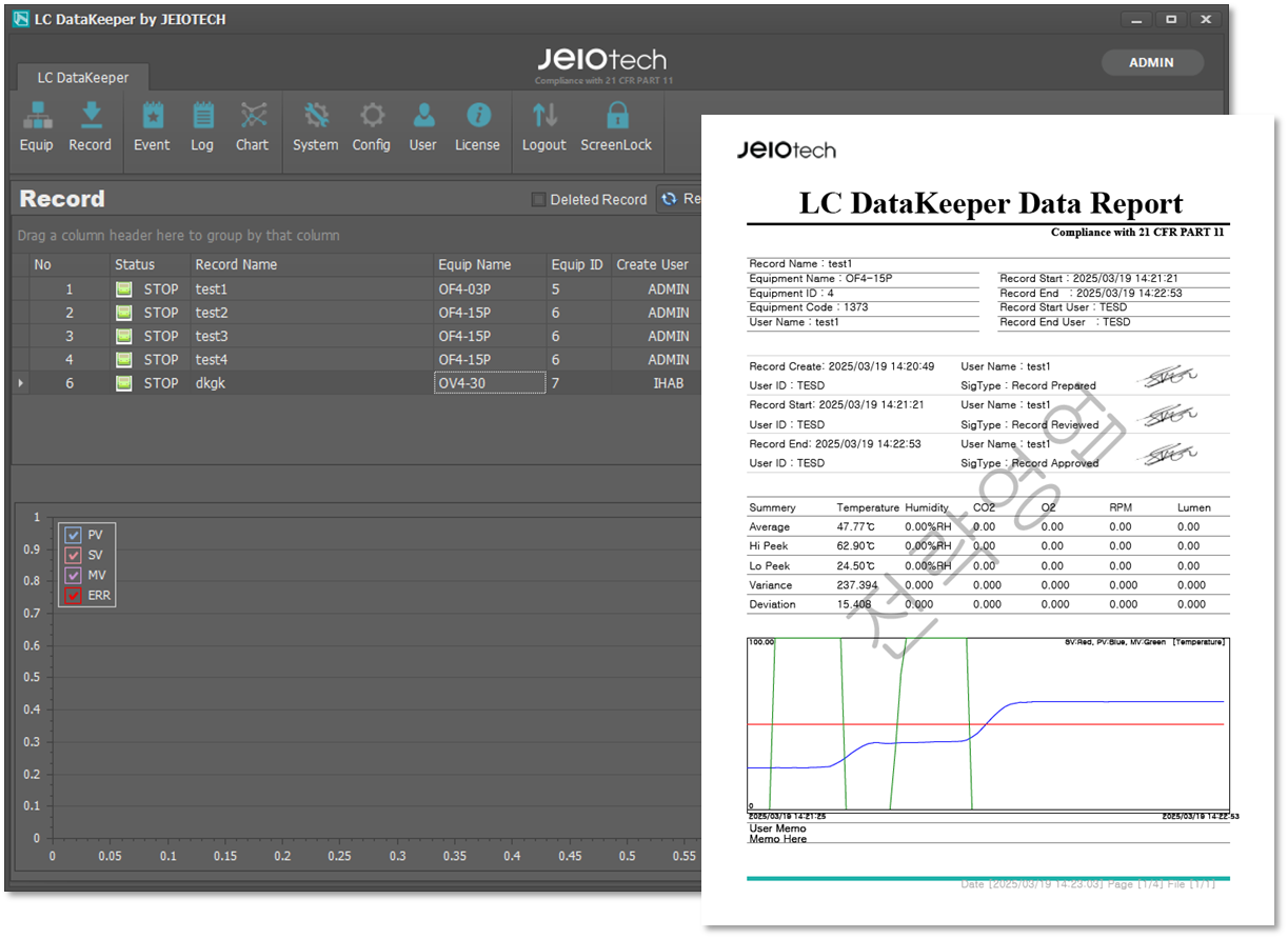 Blog | JeioTech manufacturer of Lab Companion
