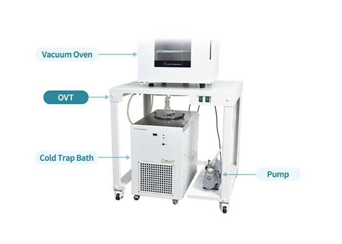 Blog | JeioTech manufacturer of Lab Companion