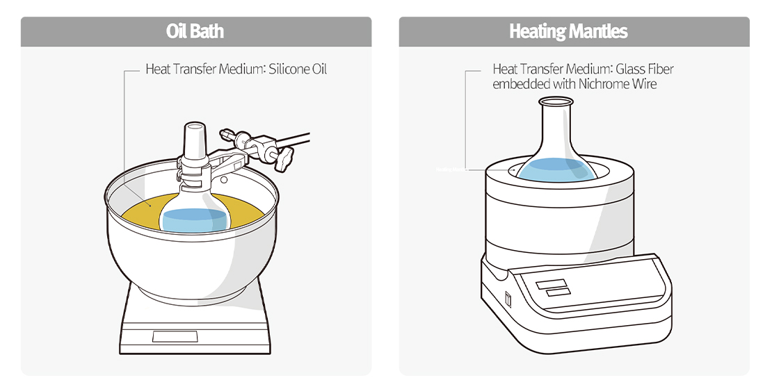 Blog | JeioTech manufacturer of Lab Companion